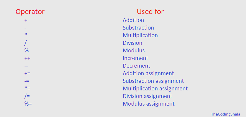 Java Operators The Coding Shala