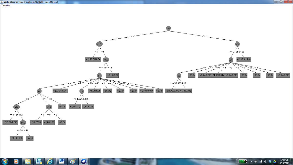 Computer Science Algorithms Data Science Learning Decision Trees