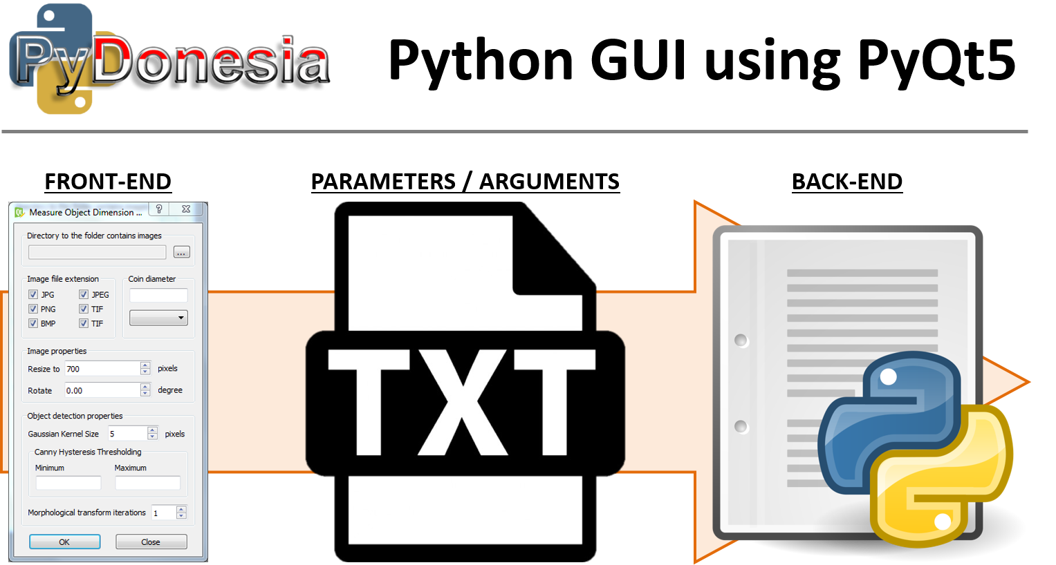 Python Indonesia Beyond Excel Python Graphical User Interface Gui