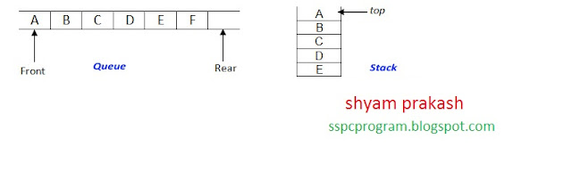 C Programing C Datastructure Dbms Java Programing Stack Vs Queue