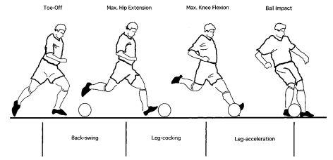 Biomechanics For Soccer The Instep Kick What Are The Optimal
