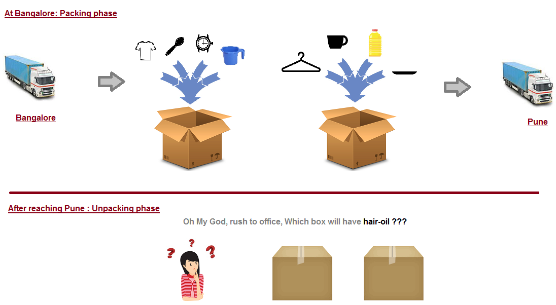 What Is Hashmap Data Structure What Is The Need Of Hashmap How