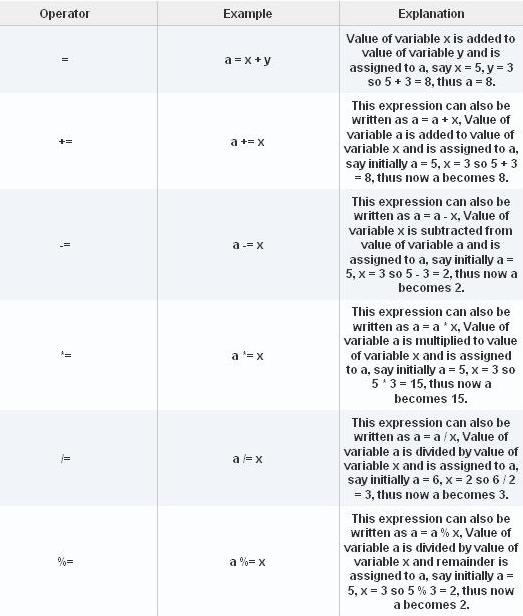Operators In Java Programming Language Learn Java By Examples