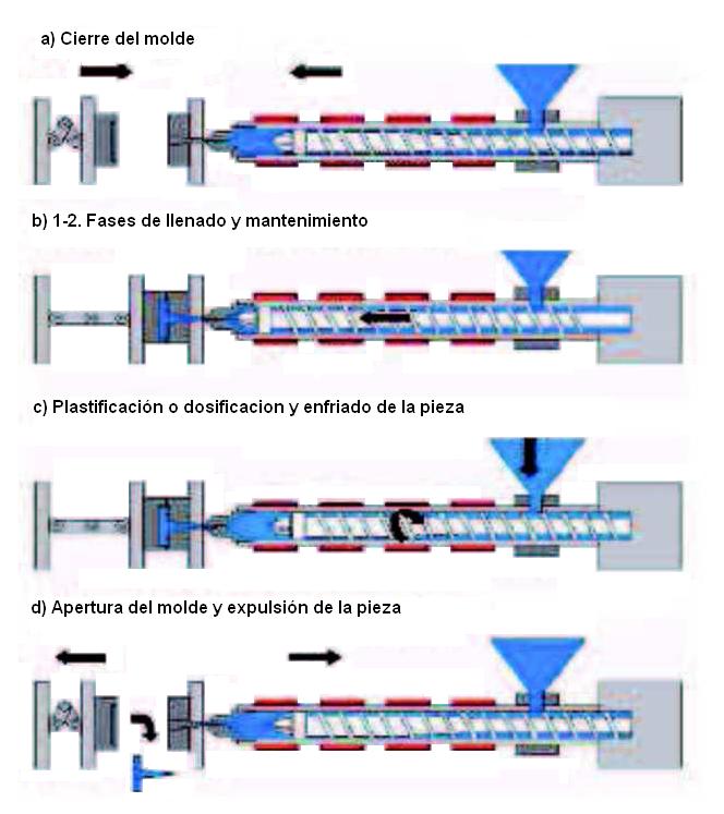 Inyeccion De Materiales Plasticos Ii Tecnología De Los Plásticos