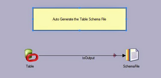 Nuts Bolts Of Datastage Auto Generate Table Schema In Datastage