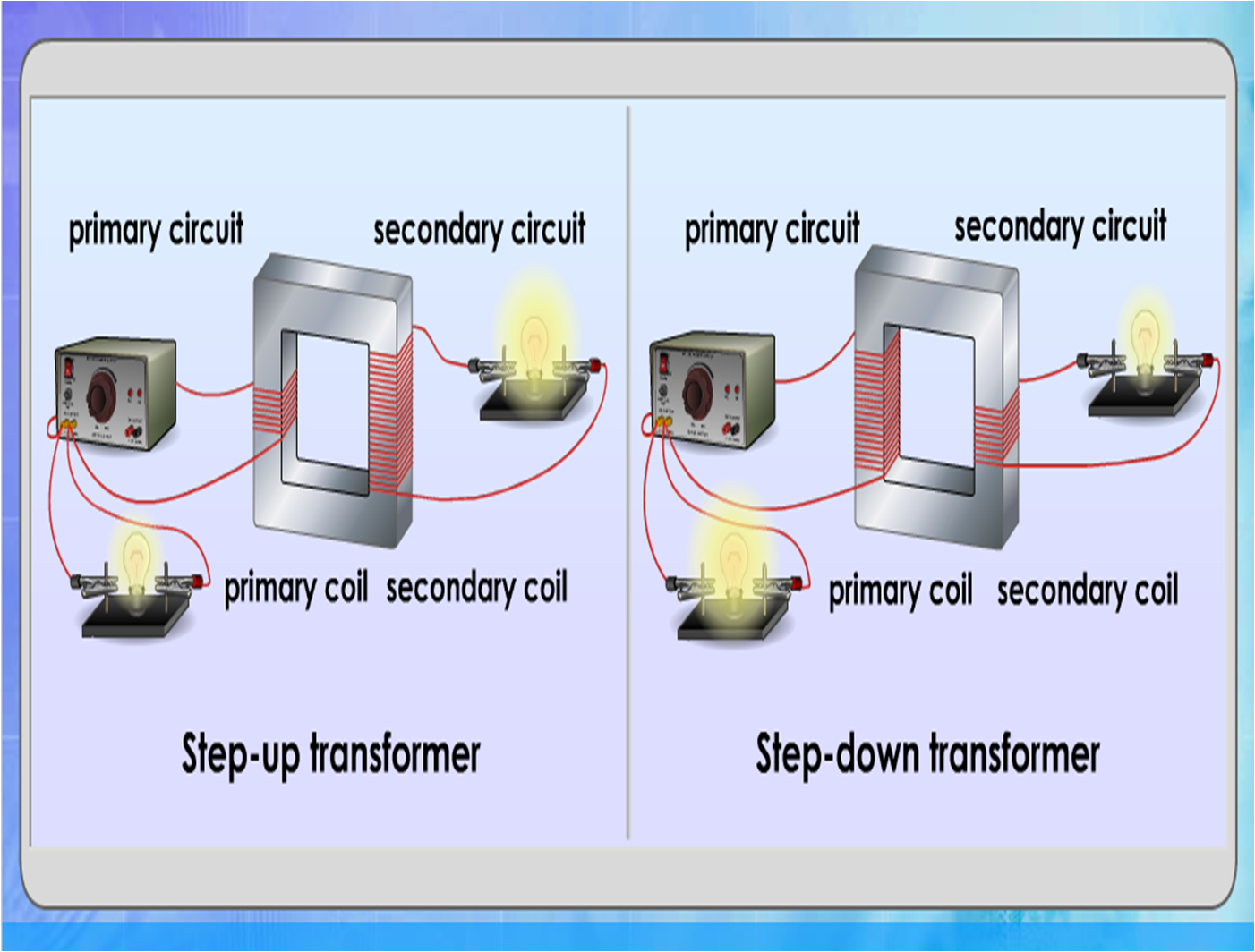 Science Kssm Pt3 Spm Short Sweet Notes Transformers