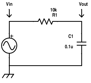 Gnuplotおぼえがき | Tosainu Lab