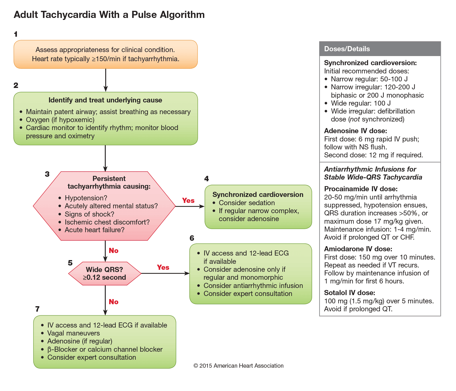Er Goldbook Tachycardia With Pulse