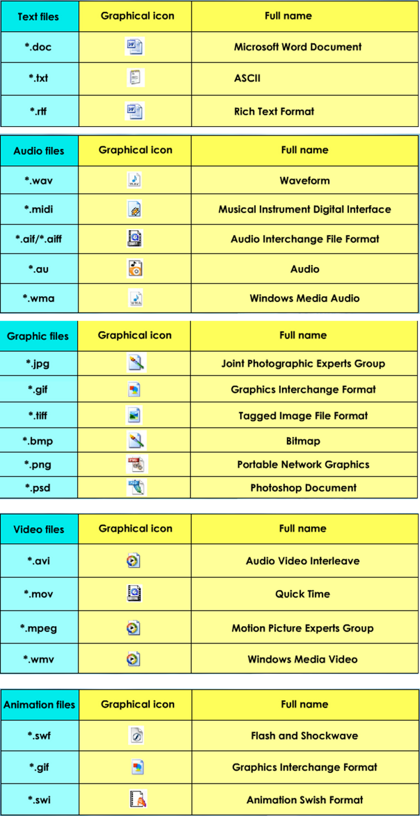 Multimedia Elements Ict Spm Blog Cikgu Hisham