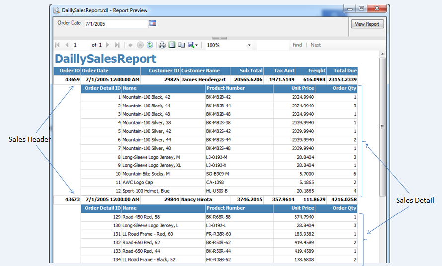 Sub Report In Ssrs It Developer Zone
