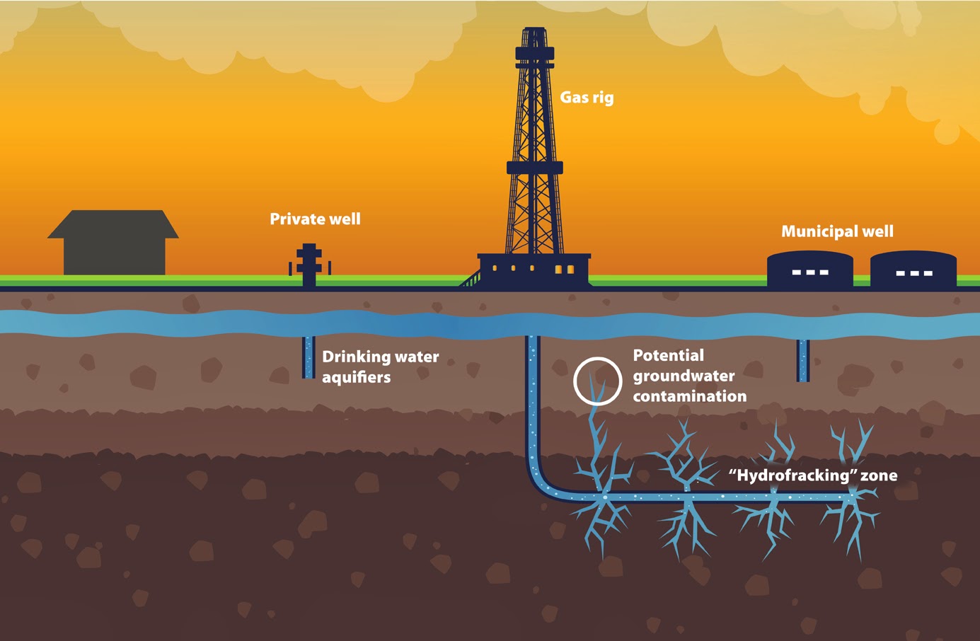 Learning Geology Hydraulic Fracturing Or Fracking