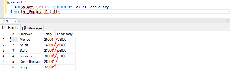 LEAD Function in SQL Server