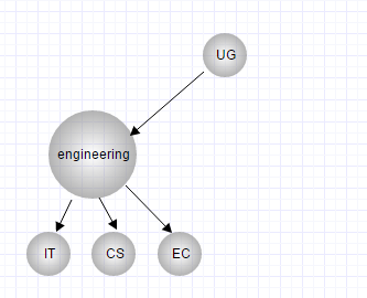 Composite Design Pattern For Beginners Composite Design Pattern