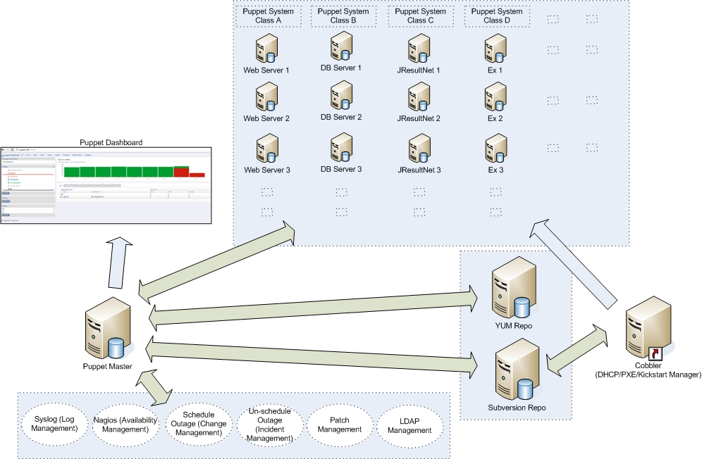 Checkspace Ramblings Puppet Enterprise Server Installation And