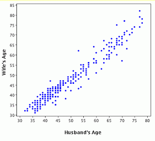 Tess Ristaino Map Catalog Scatterplot