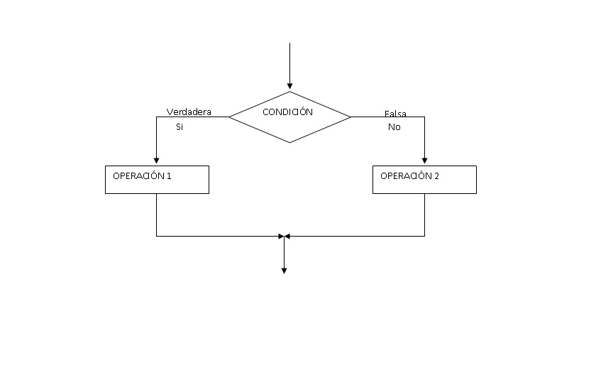 Visual Basic: IMAGENES DE LOS DIAGRAMAS DE FLUJO