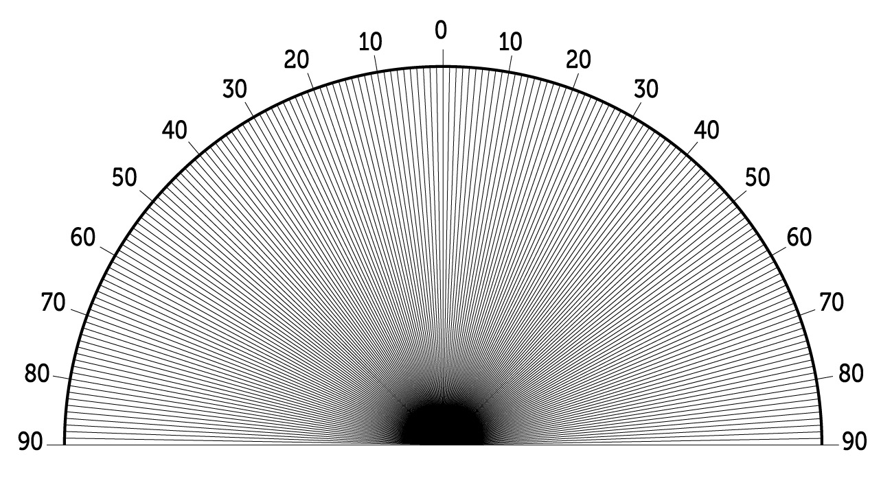 Docaitta Lifestyle: Gardening: How to make a sundial. A project for a ...