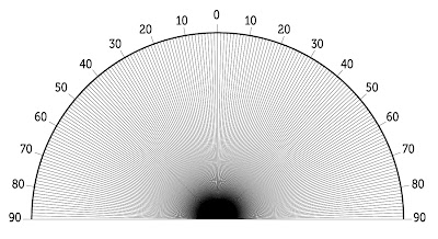 Docaitta Lifestyle: Gardening: How to make a sundial. A project for a ...