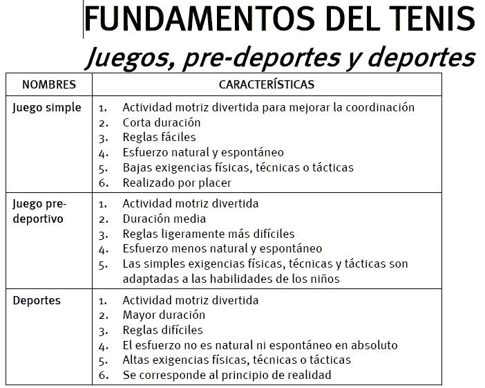 Tenis Ciudad Almar: Fundamentos del Tenis Tenis Ciudad Almar: Fundamentos del Tenis