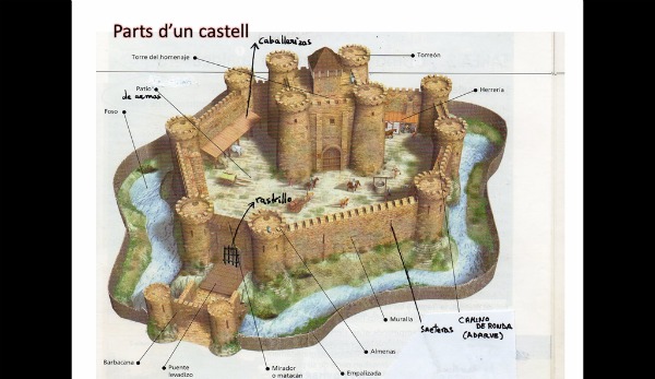 Optativa d'art ; l'art romànic i gòtic: Informació sobre els castells ...