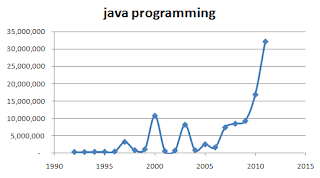 A History Of Java Is Dead