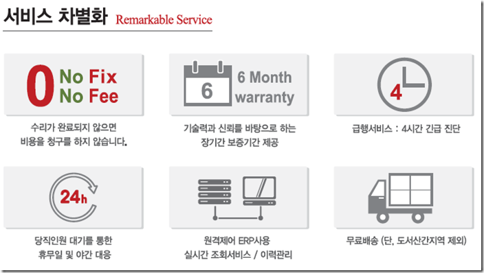 TOEI Color Display CDM-142TK Repair Service. 토에이 CRT모니터 복원/수리/LCD 개조 ...
