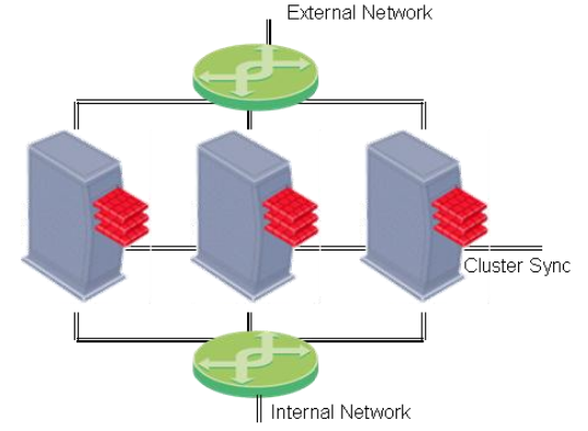 Cyber Security Information Security Creating Checkpoint Vsx And