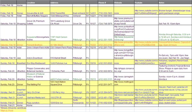 Diners, Drive-ins and Dives Road Trip! - Food Junkie Chronicles