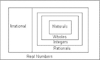 Hands On Math: The Real Number Diorama. Shoebox & Math