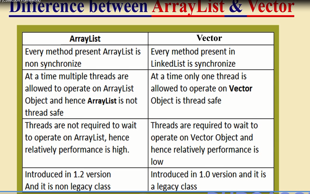 Simple Java Difference Between Vector And Arraylist In Java
