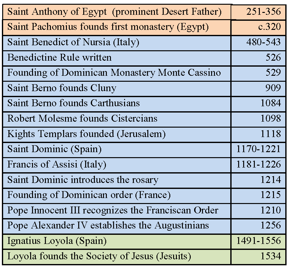 Ghulf Genes Saint Benedict And Western Monasticism