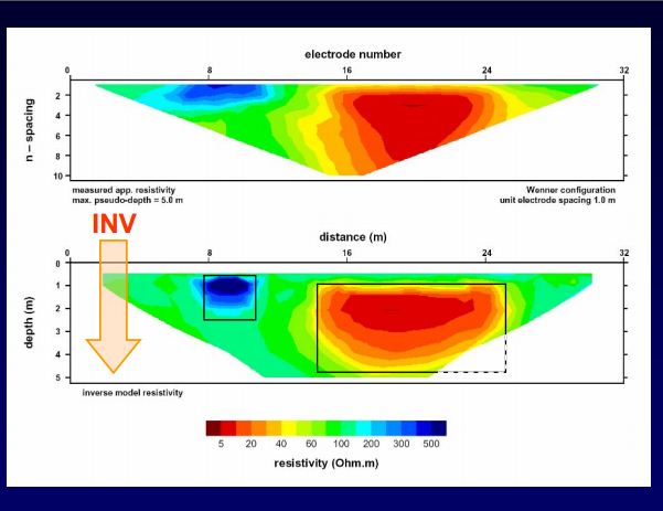 Tutorial Pemodelan Inversi 2d Res2dinv Gefisi