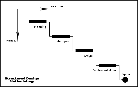 Software Testing Stuff Sdlc Models