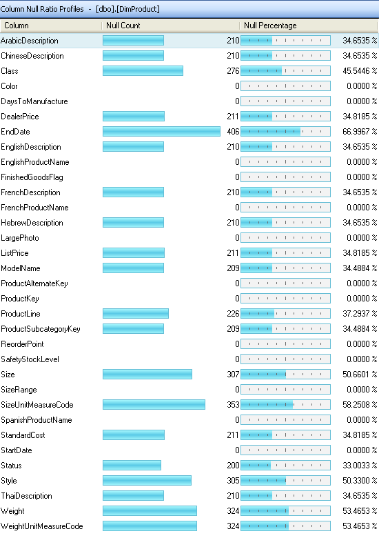 Data Profiling Using T-SQL: Part 1 – Column Null Ratio | Datta's ...