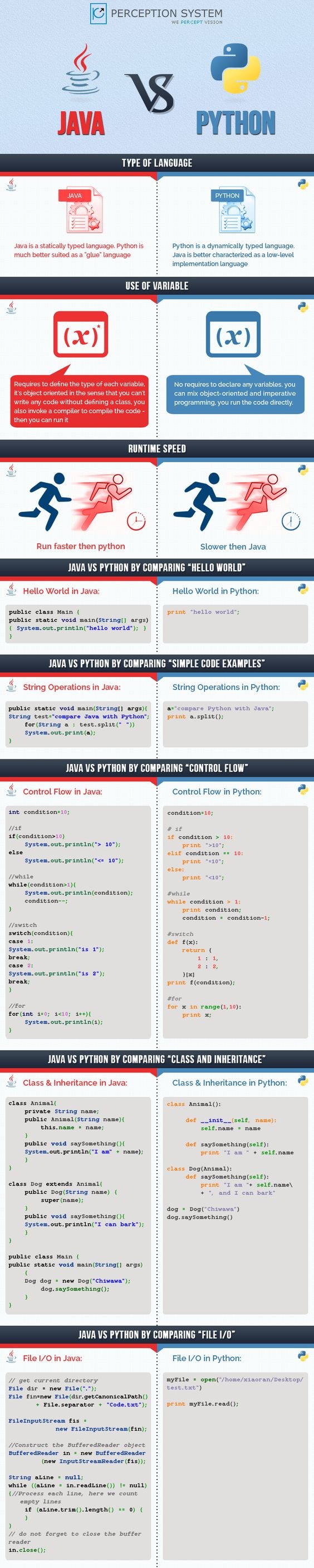Java Vs Python Which Programming Language Beginners Should Learn In 2024