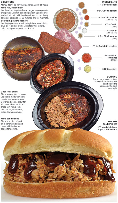 Behind The Bites Pulled Pork For 100
