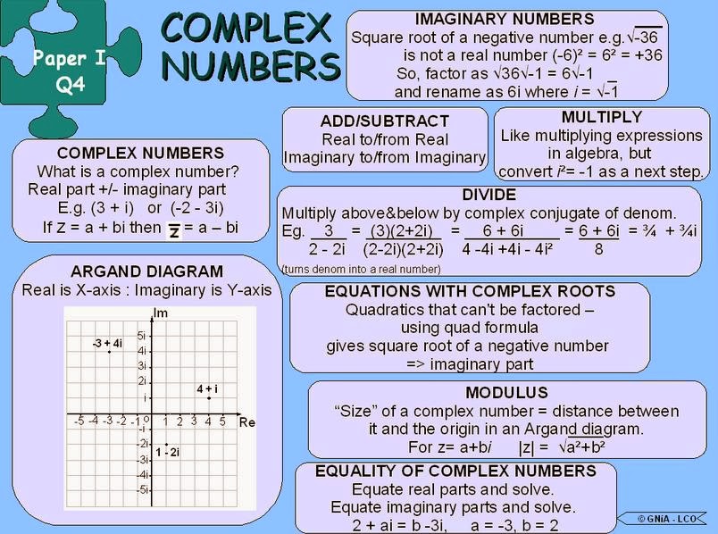 Magh Maths Complex Numbers