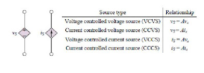 Dependent Controlled Sources Basic Electrical Engineering