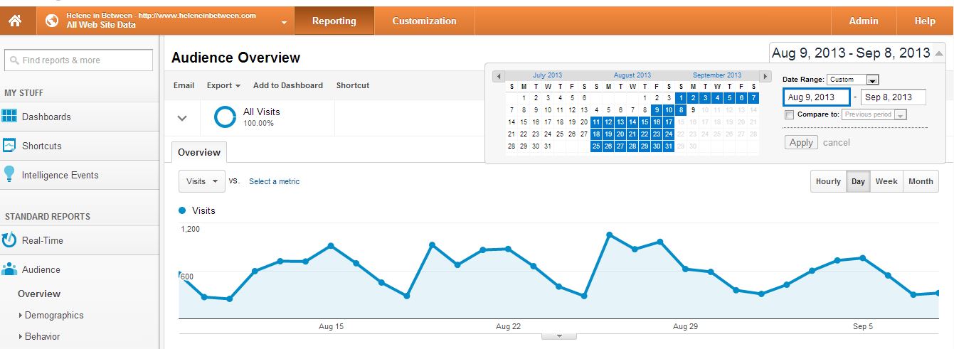 Google Analytics Tutorial Helene In Between