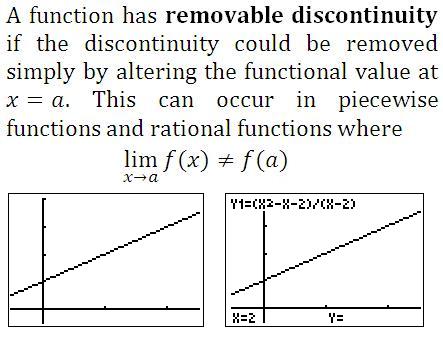 Math Rescue Calculus Continuity