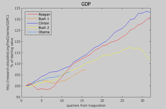 Fred Data - From Here to There