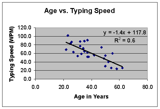 James Mckinnell S Map Catalog 42 Scatter Plot