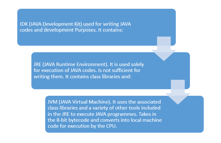 Java Fundamentals Part 5 Running Java Programs Using Command Prompt