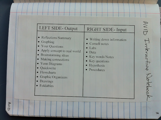 Science In Mrs Candea S Classroom Avid Interactive Notebook
