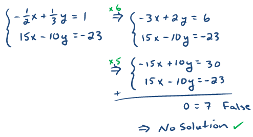 Openalgebra March 2013