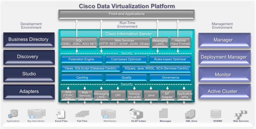 Blog Enterprise Information Technology Architecture Topic 3 Post 1