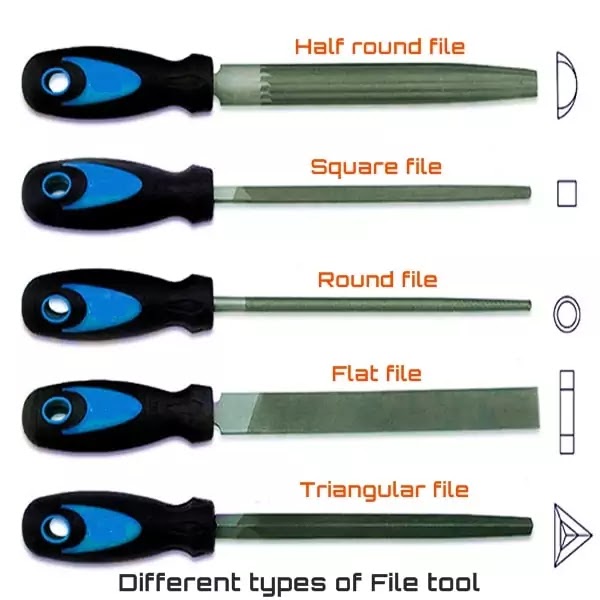 What Is A Flat File Tool Used For at Esther Corbett blog