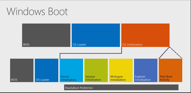 Runbook Windows Boot Process