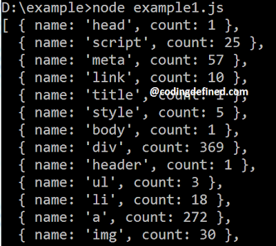How To Parse Html Data In Node Js Coding Defined