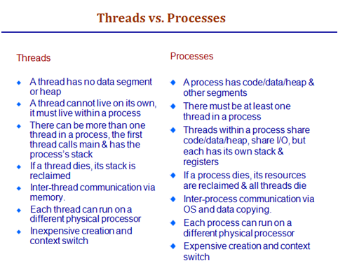 Programming Tutorial Linux Process Threads